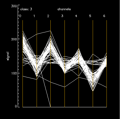 CMP Datasets | BWJoneslab