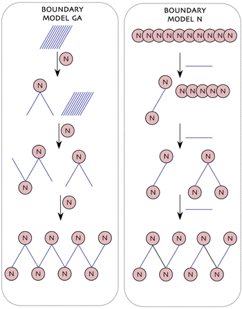 CMP Substrates | BWJoneslab